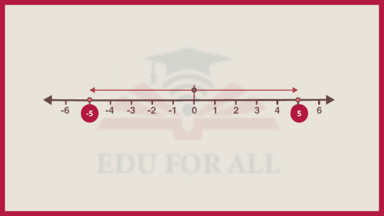 20 Examples of Absolute Value